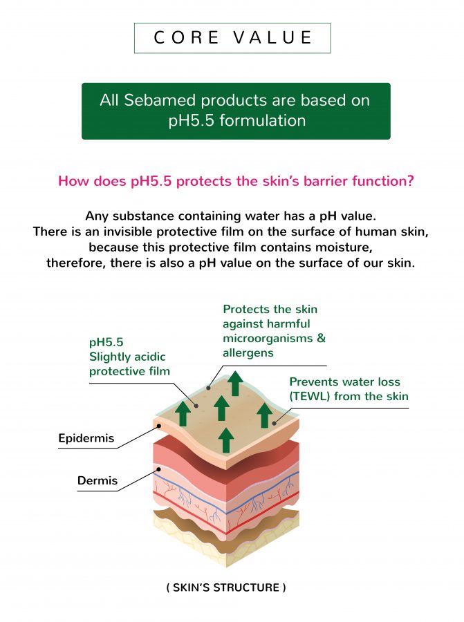 Sebamed - Get to know the story behind the science for healthy skin