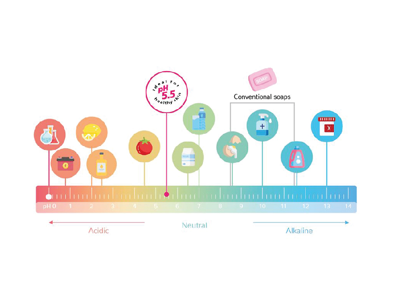 What's the Deal of pH5.5 to your skin? - Eltean Group