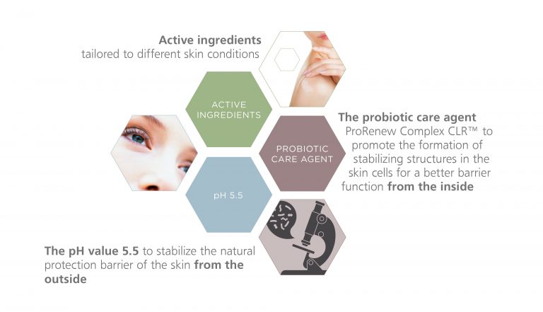 Sebamed PRO! - Official Sebamed Malaysia