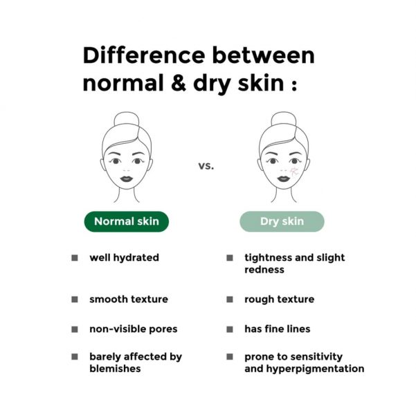 How to know if you have normal or dry skin? - Eltean Group